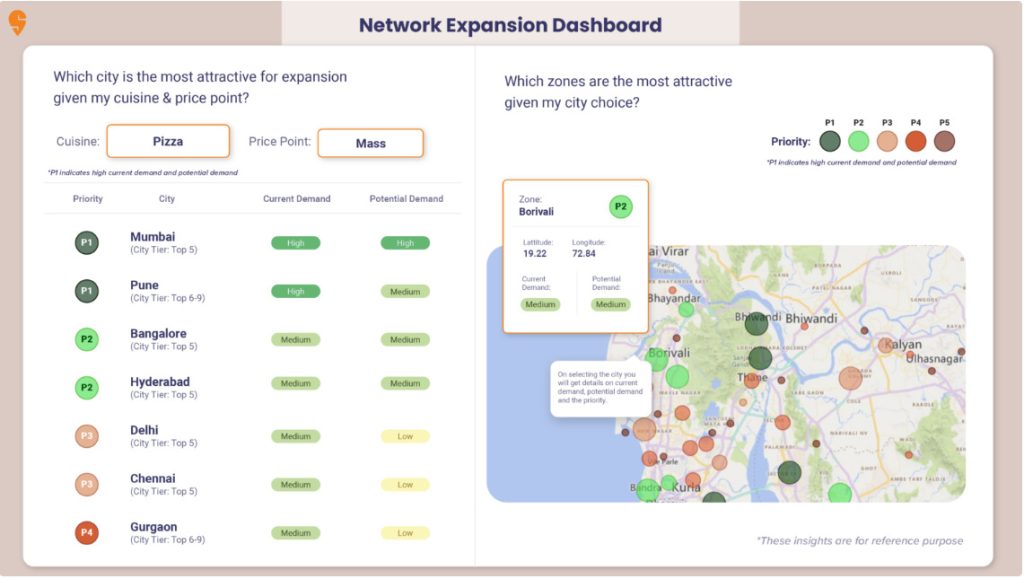Swiggy unveils ‘Network Expansion Insights’ to enable restaurant ...