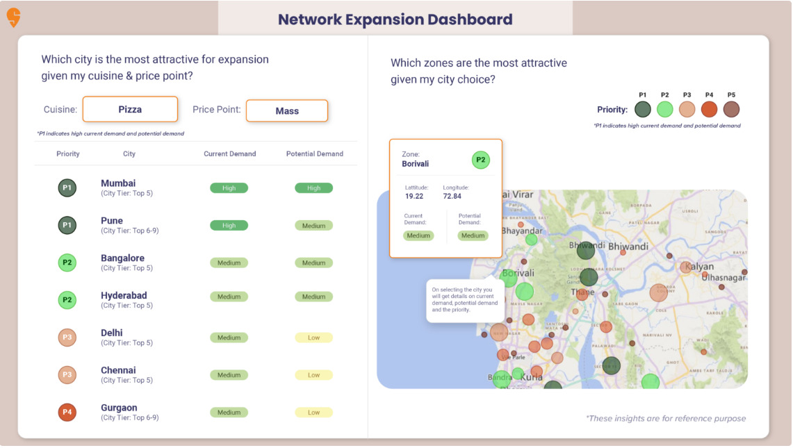 Swiggy unveils ‘Network Expansion Insights’ to enable restaurant ...