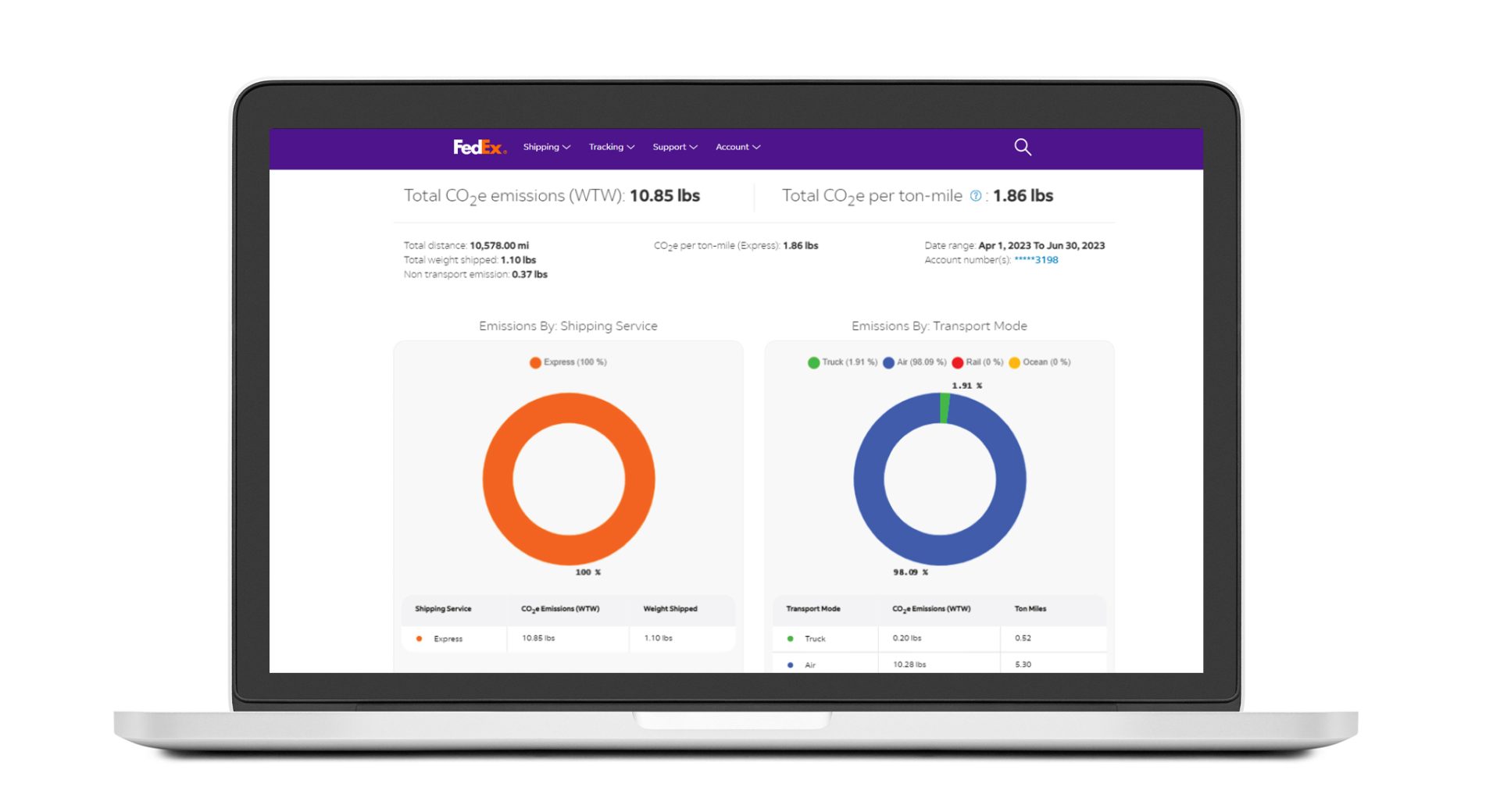 FedEx launches FedEx Sustainability Insights to share information about ...