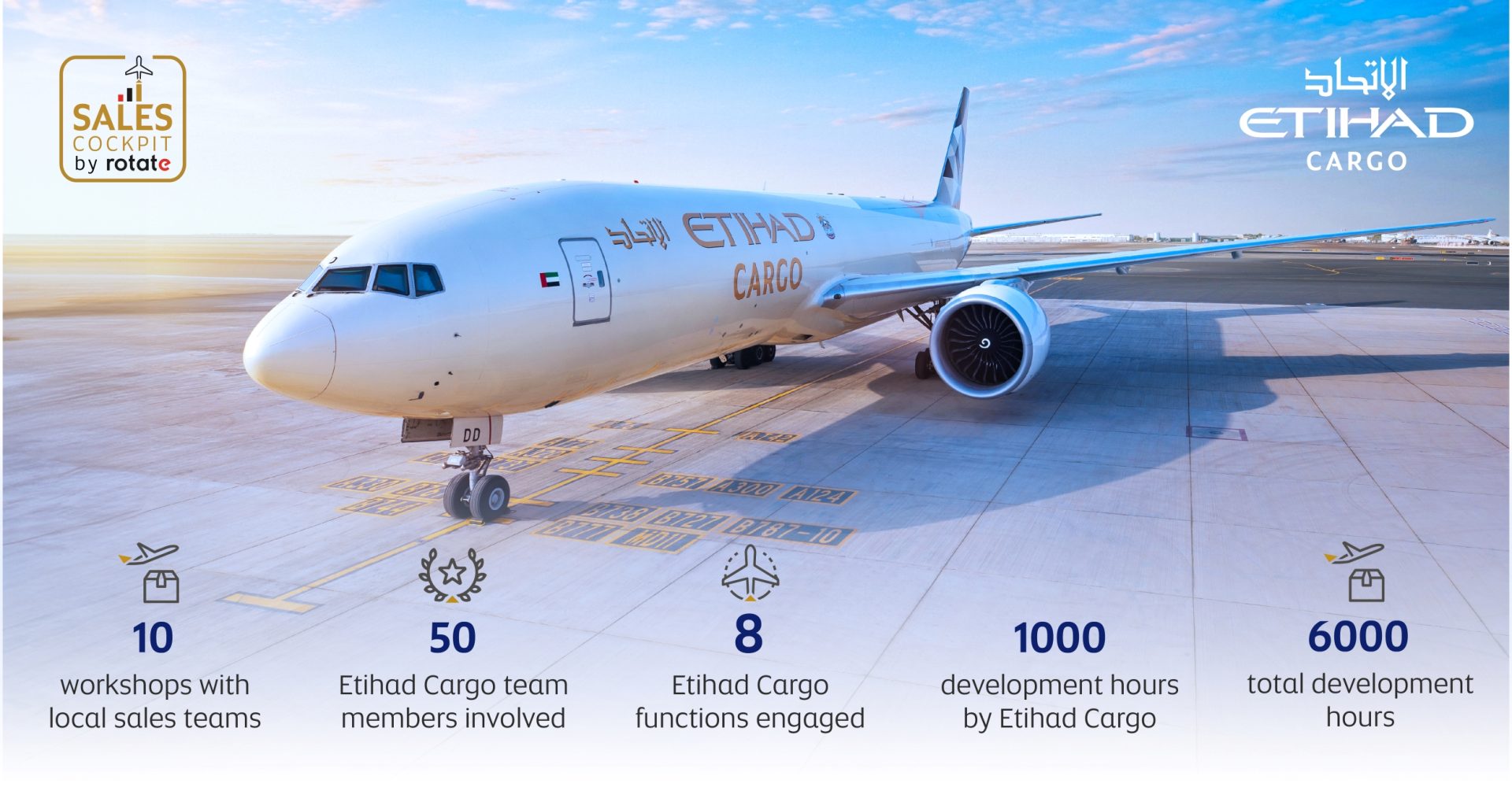 Etihad Cargo launches digital sales optimisation tool to enhance customer service experience ...
