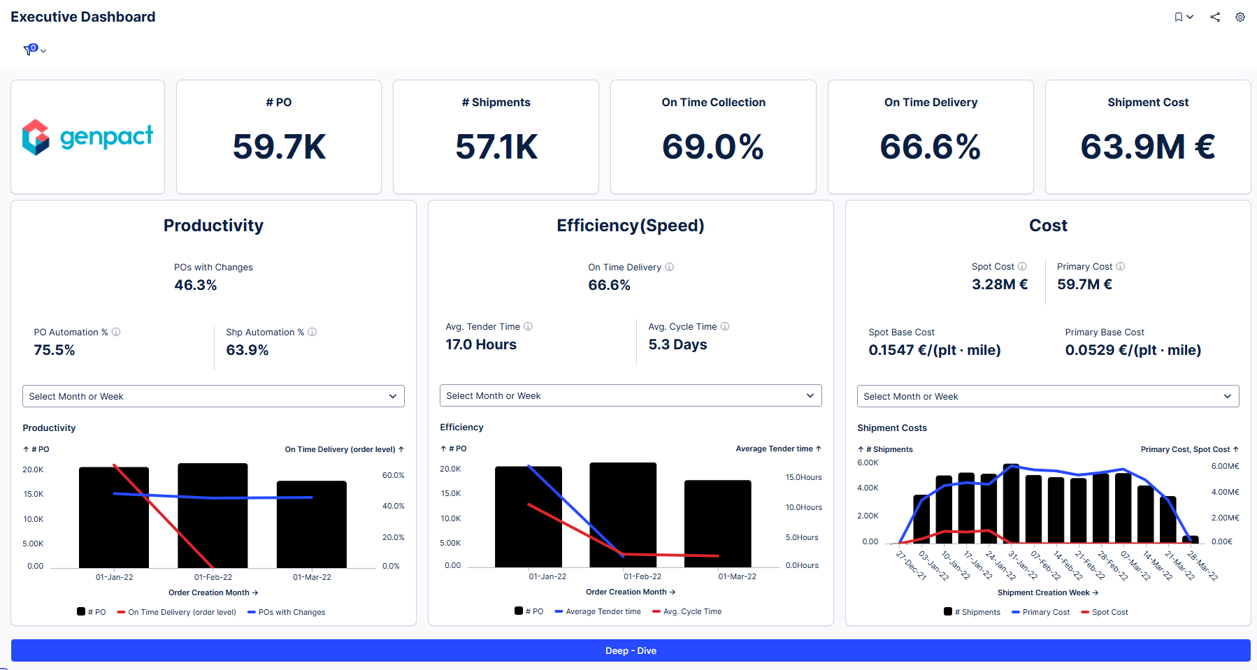 Celonis launches new app to improve logistics efficiency